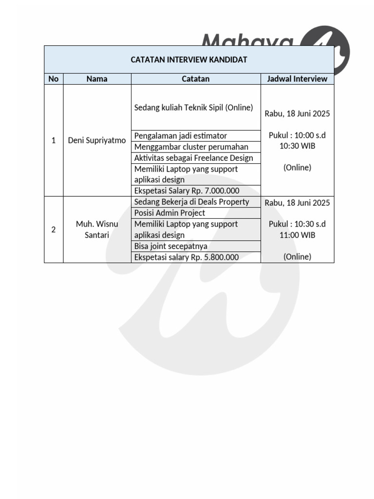 Catatan Interview Kandidat | PDF