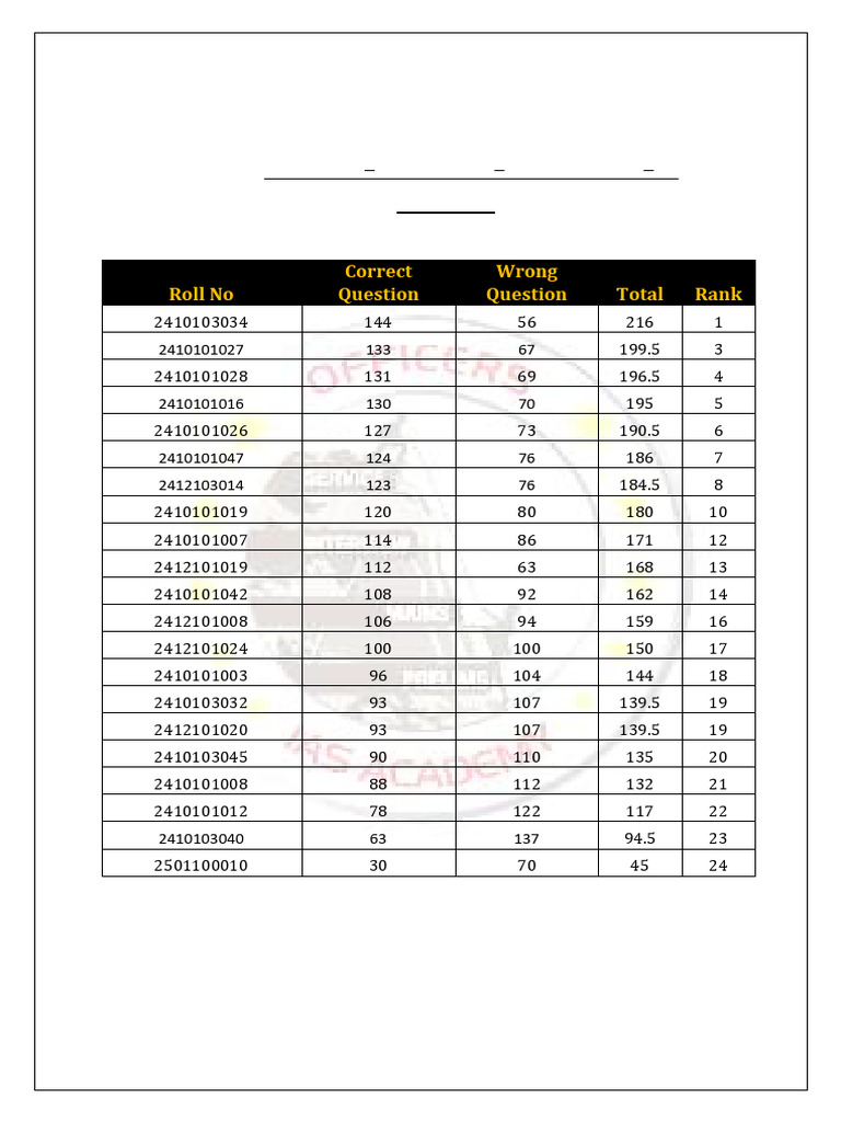 TNPSC Gr-1 Test Series 2025 Results | PDF