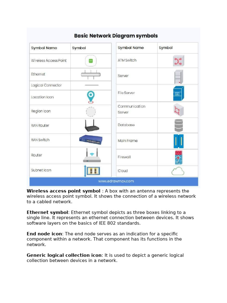 Wireless Access Point Symbol Explained | PDF | Computer Network ...