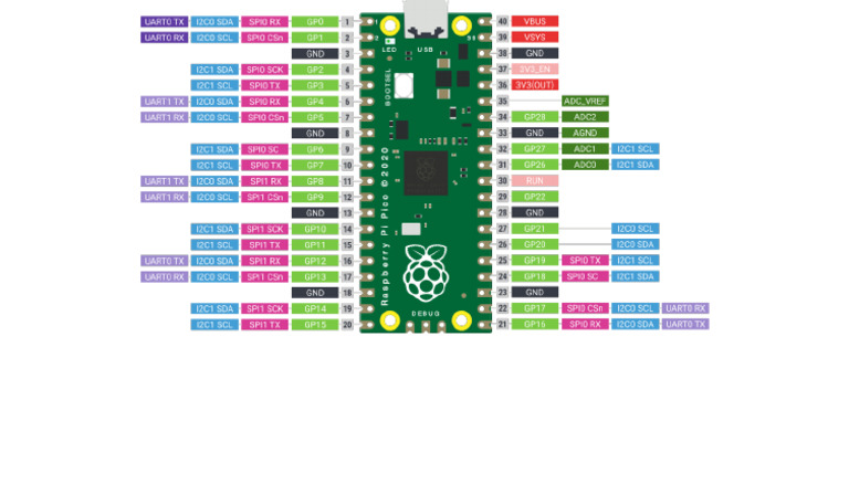 Raspberry-Pi-Pico-Gpio Belegung Pinout | PDF