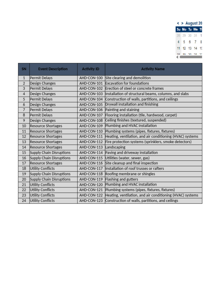 Dynamic Delay Log (M.M.a) | PDF | Plumbing | Wall