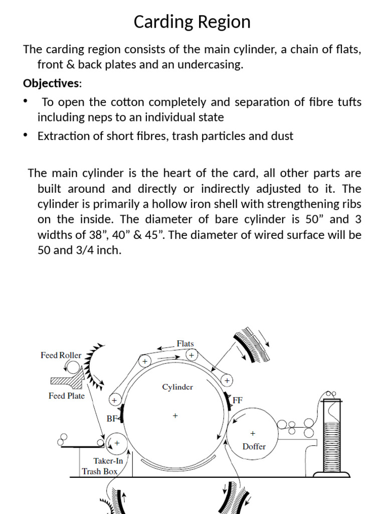 Carding 3 - Carding Region | PDF | Belt (Mechanical) | Mechanical Engineering