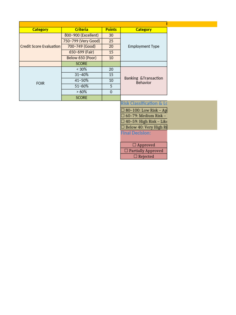 Personal Loan Risk Assessment Guide | PDF | Economies | Credit