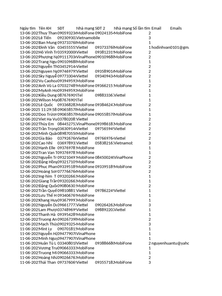 Danh Sach Tim 11-40-39 13-06-2025 | PDF | Ho Chi Minh City | Vietnam
