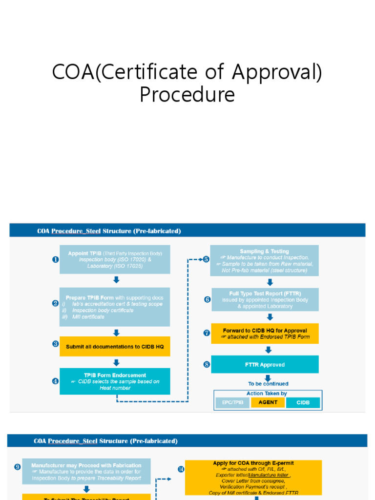 Att3 COA Procedure | PDF