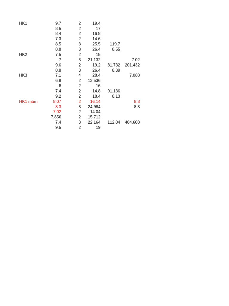 Données HK1 à HK3 : Analyse Numérique | PDF