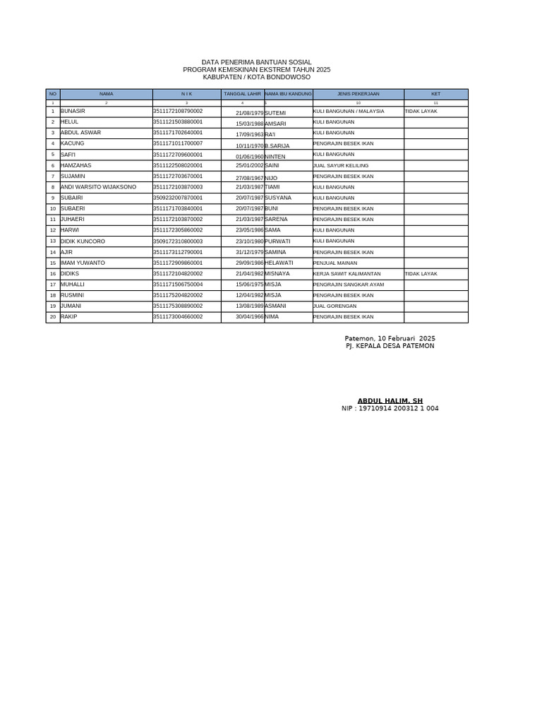 P3ke 2025 Kec Pakem | PDF