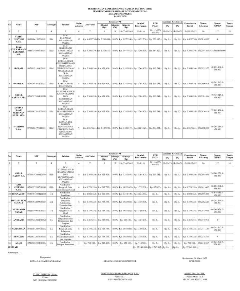 2 Rekap TPP Tunjangan Hari Raya (THR) 2025 Kecamatan Pakem | PDF