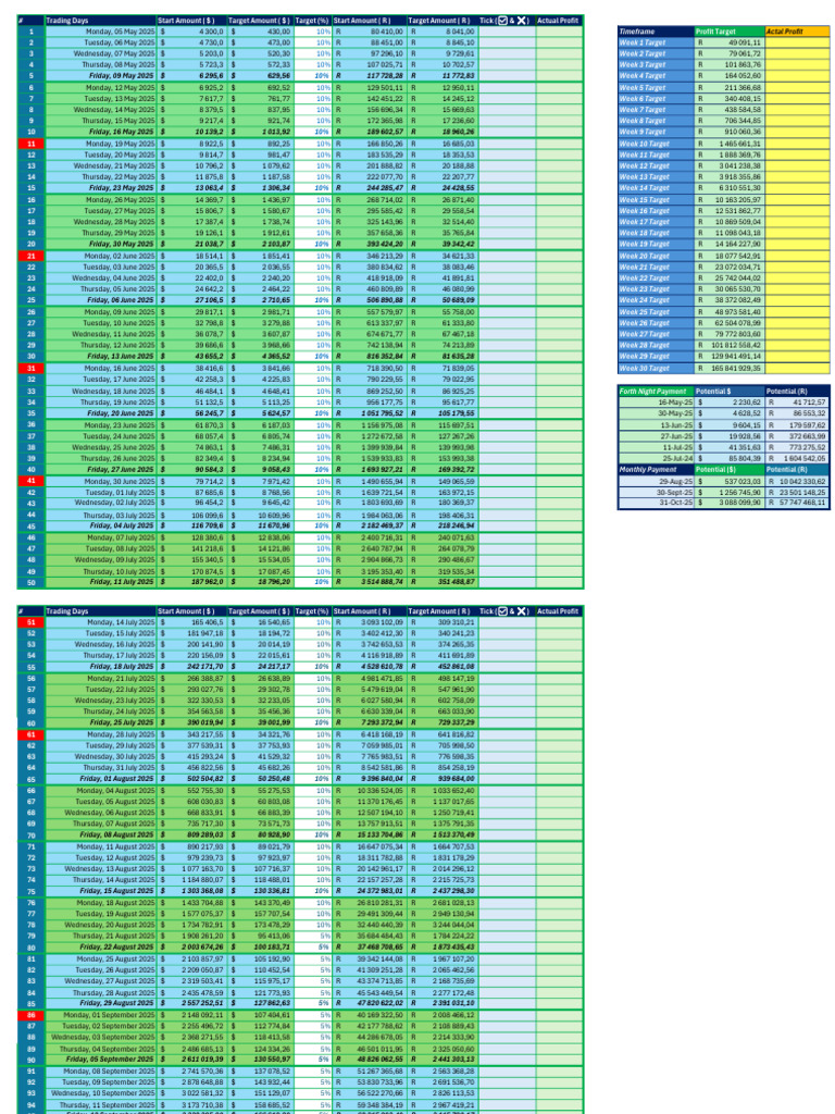 Full Schedule For 2025 (10% and 5% Compound) | PDF
