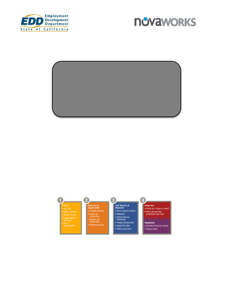 EDD - NOVAworks Creating My Job Search Plan Workbook 2023 | PDF ...