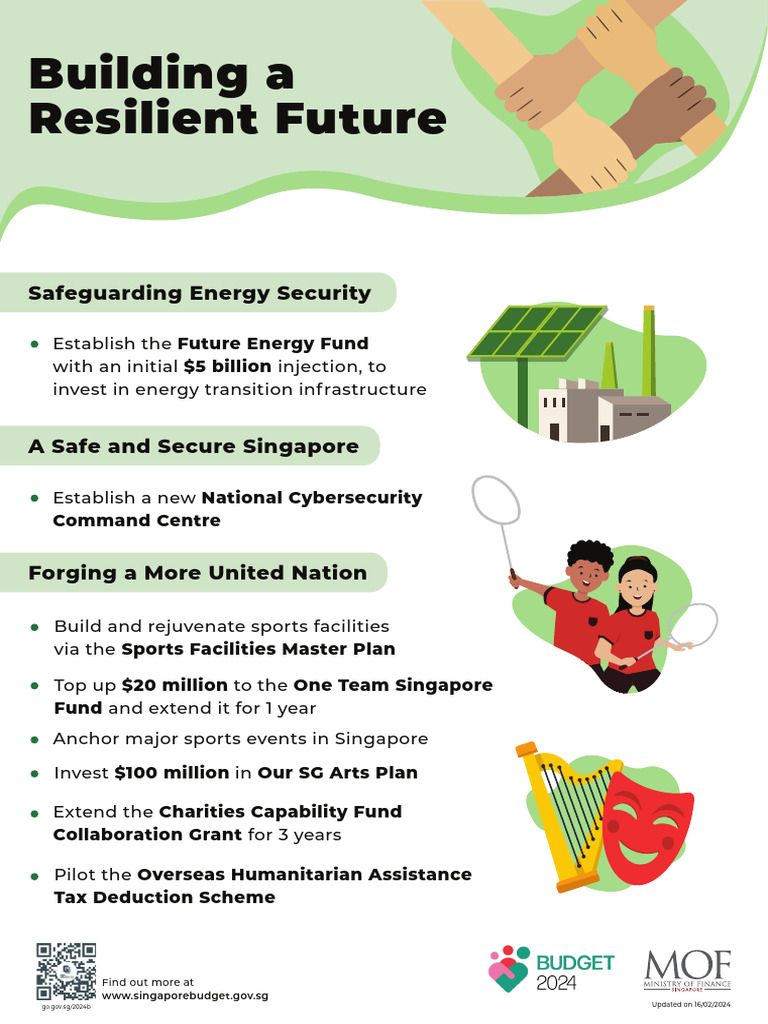 Fy2024 Building A Resilient Future English | PDF