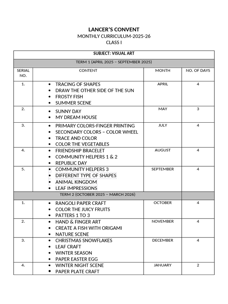 Class 7 Curriculam | PDF