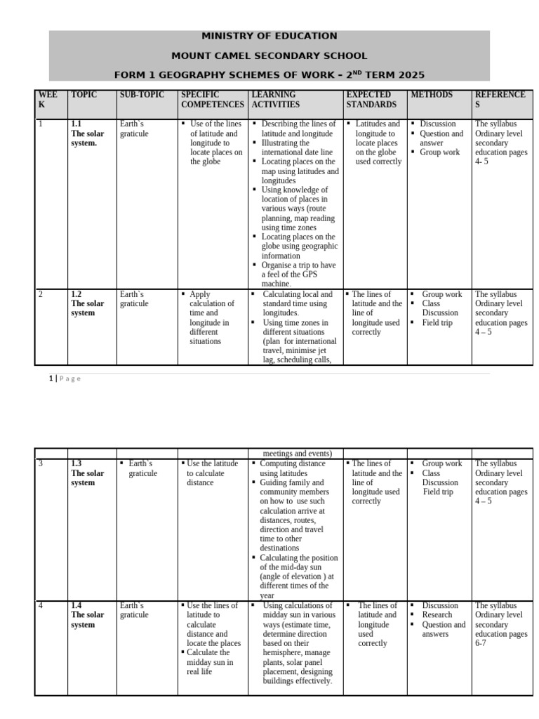 Form 1 Geography Scheme of Work 2025 | PDF | Weather | Climate Change ...