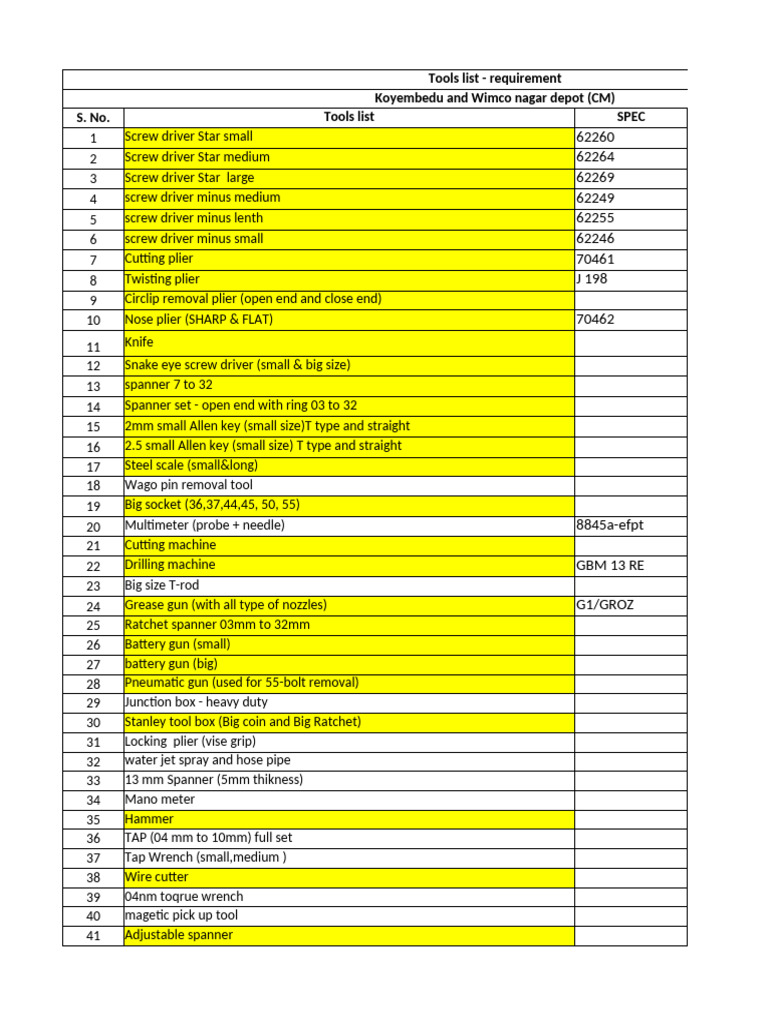 Tools Requirement List for Depots | PDF | Manufactured Goods | Metalworking