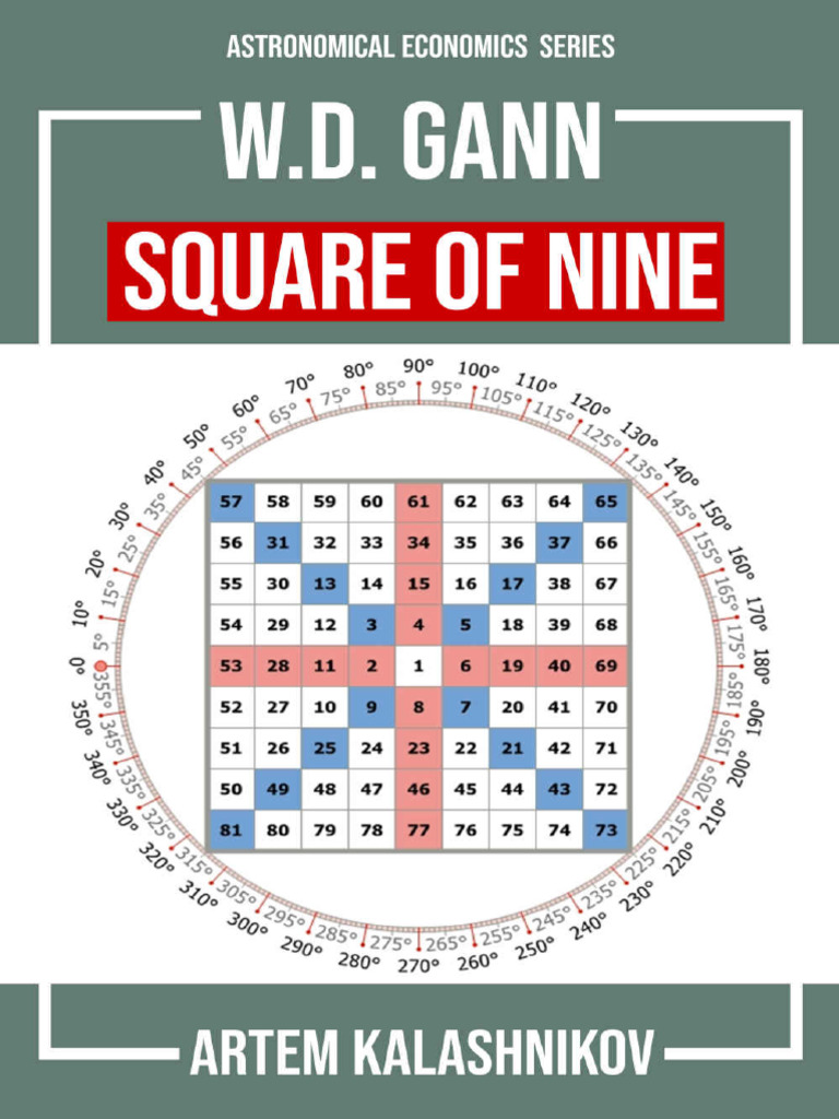 Artem Kalashnikov - Gann Square of Nine | PDF | Planets In Astrology ...