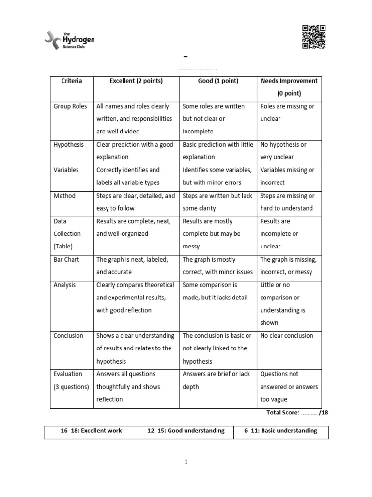 Math Investigation - Rubric | PDF | Hypothesis | Science