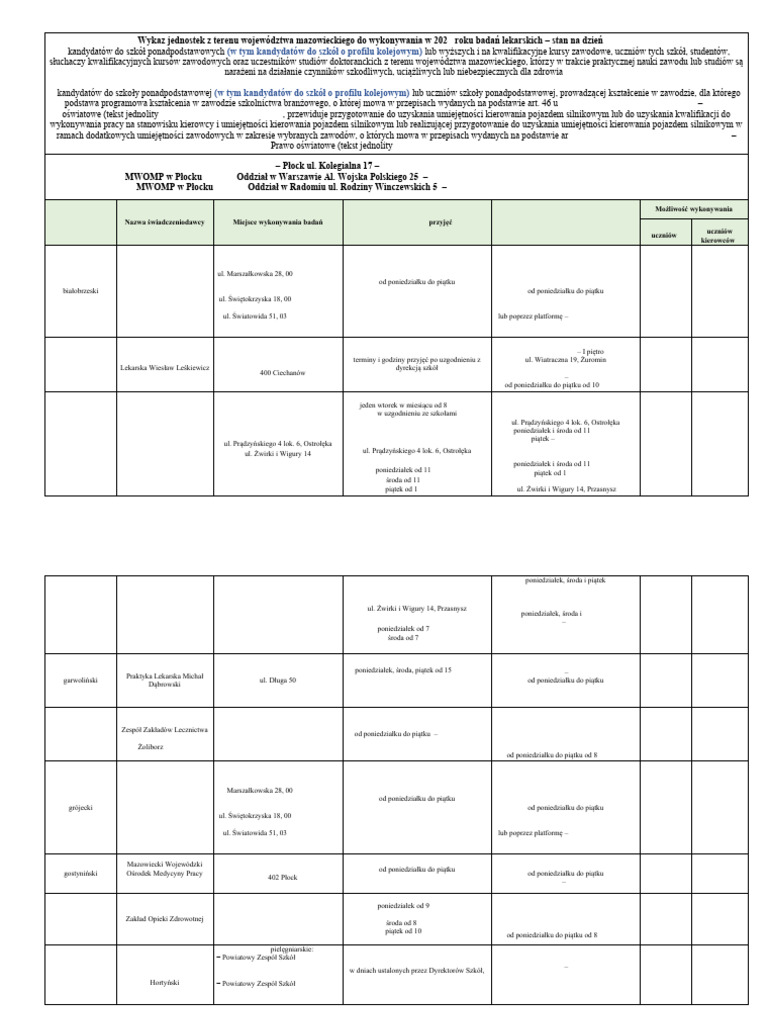 Wykaz Jednostek Z Terenu Wojewodztwa Mazowieckiego Do Wykonywania Badan Lekarskich W 2025 Roku | PDF