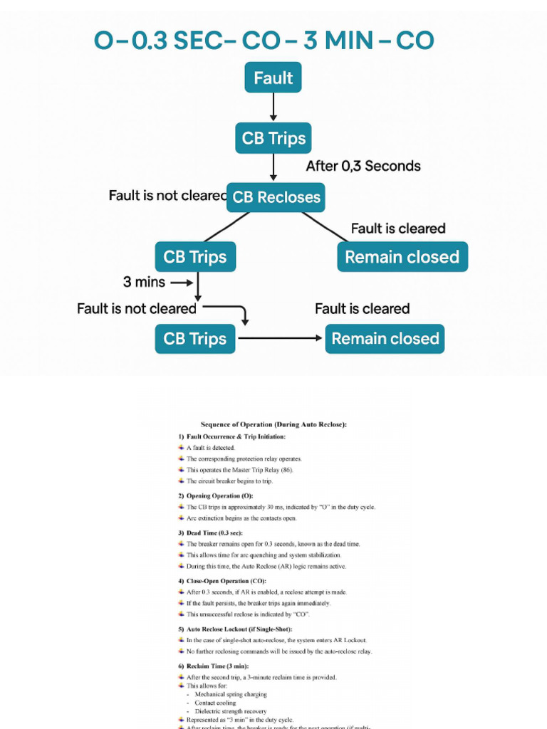 Sequence of Operation (During Auto Reclose) | PDF