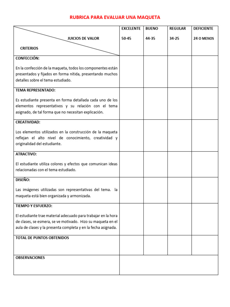 Rubricas Proyectos de Ciencias | PDF | Microsoft PowerPoint | Cognición