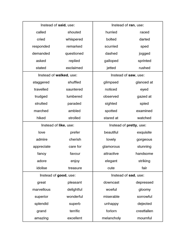 Instead of Vocabulary | PDF