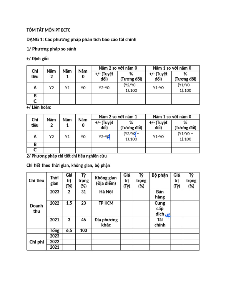 TÓM TẮT MÔN PT BCTC | PDF