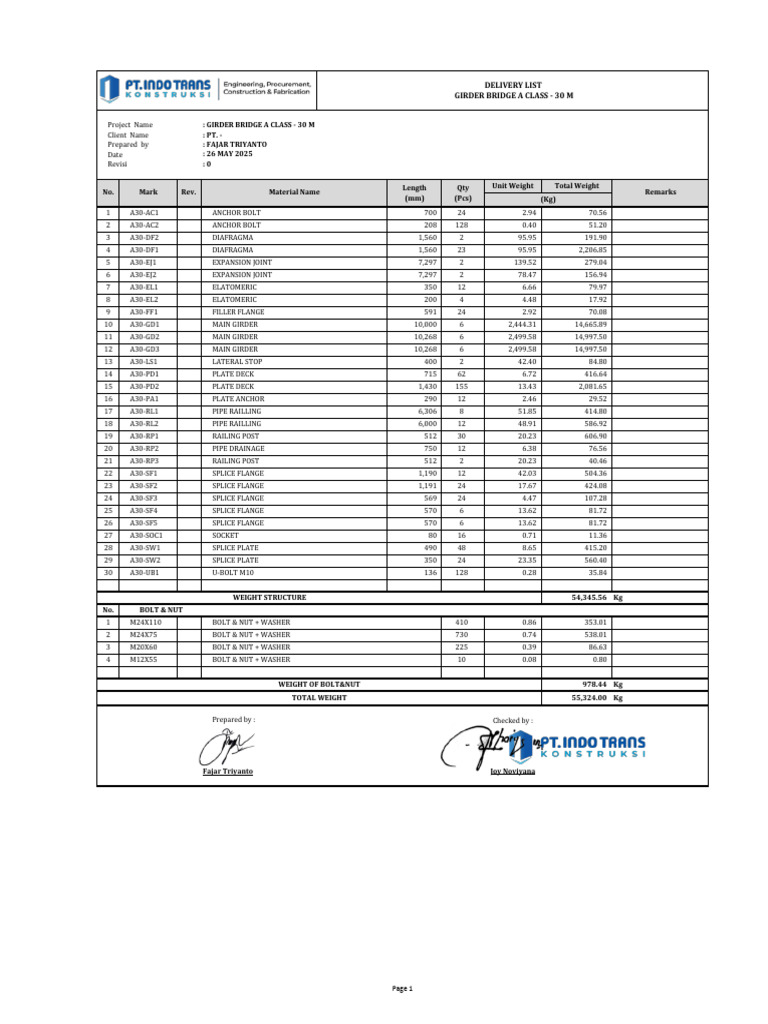 Delivery List Girder Bridge A - 30M - 1 | PDF | Metalworking