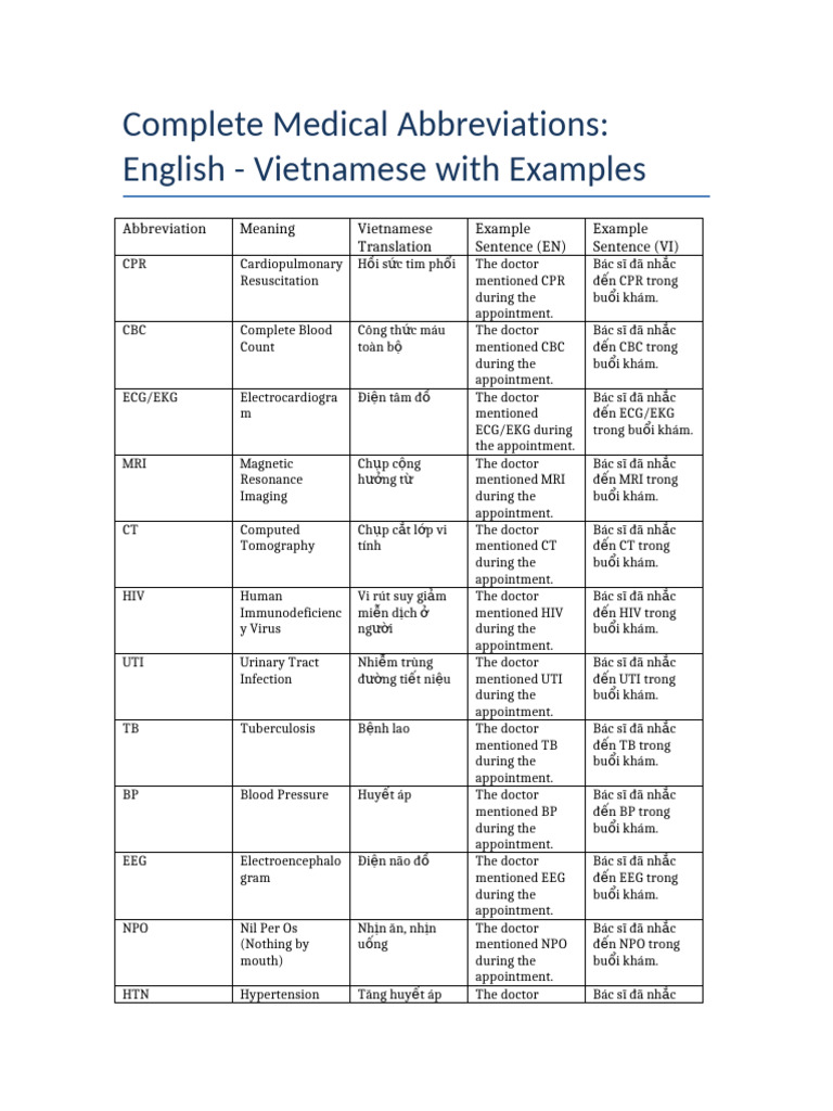 Complete Medical Abbreviations en-VI With Examples | PDF