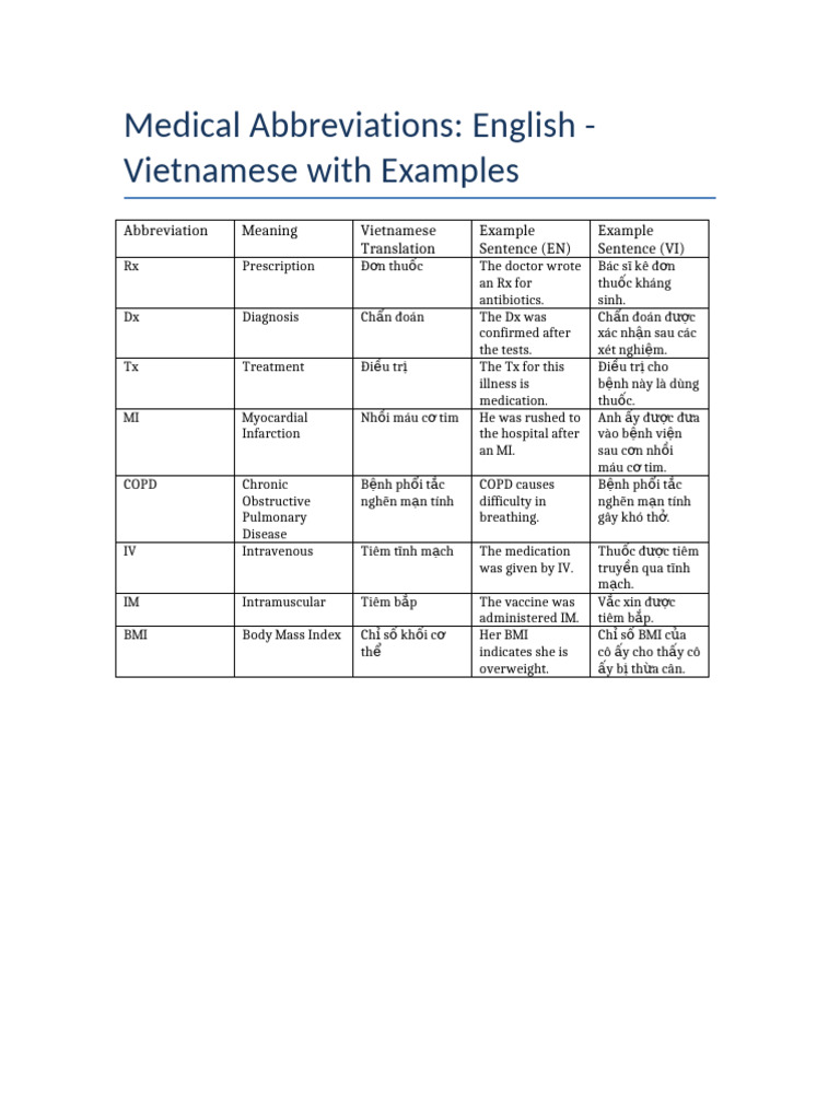 Medical Abbreviations With Examples en-VI | PDF