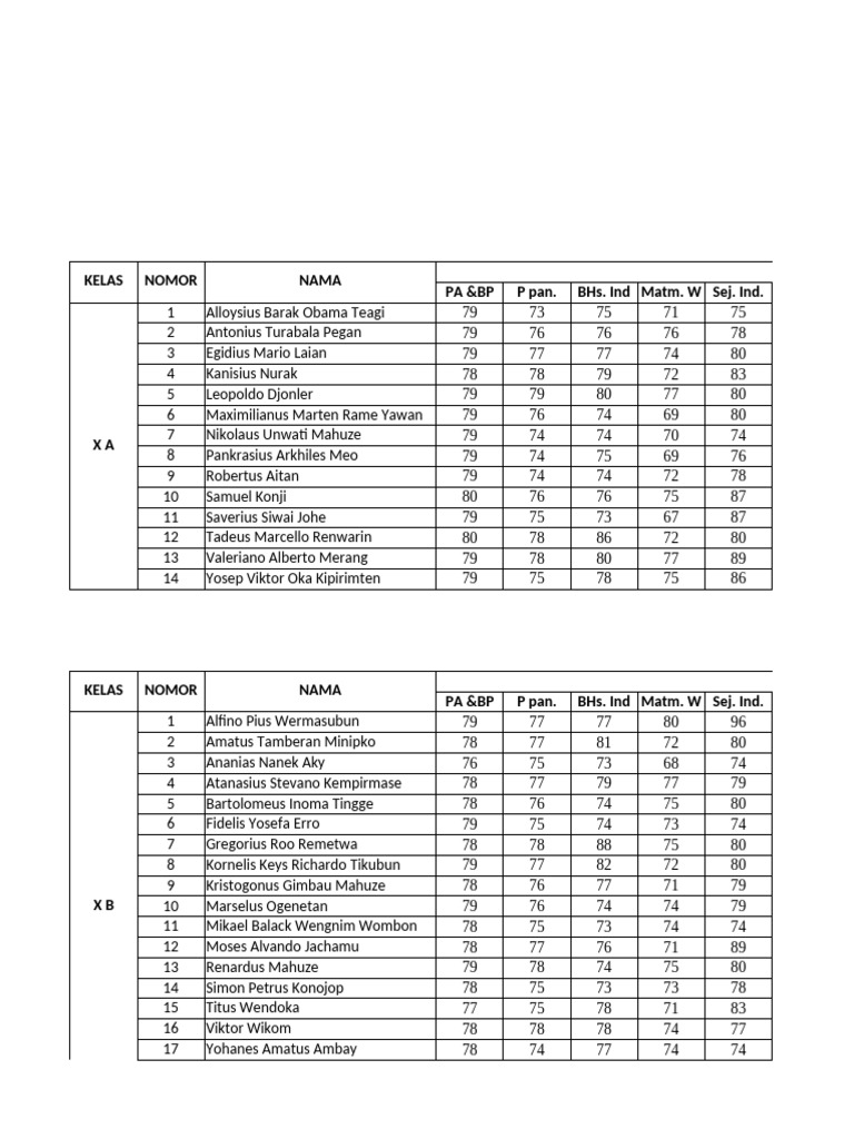 Leger Nilai Sem 2 | PDF
