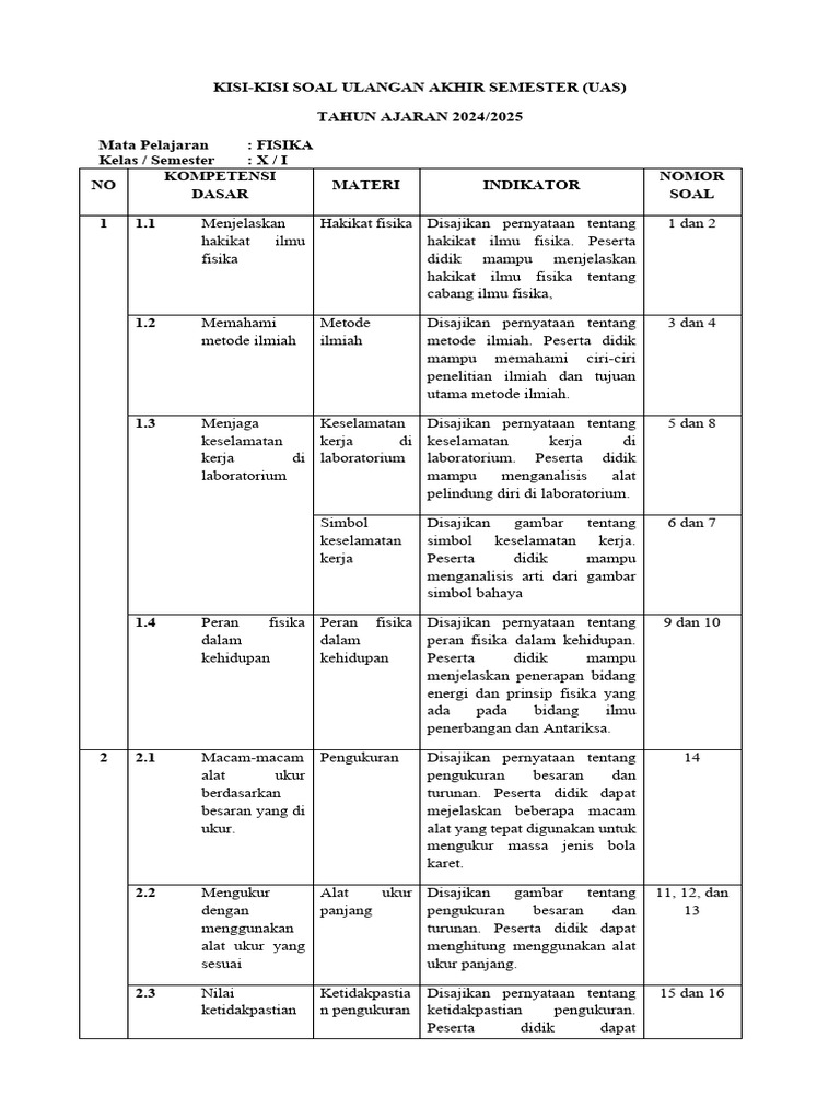 Contoh Kisi-Kisi Soal Fisika Kelas X Semester 1 | PDF