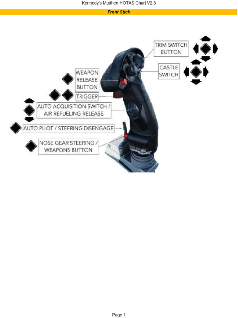 Kennedy's Mudhen HOTAS Chart V2.3 | PDF | Aerospace | Aircraft