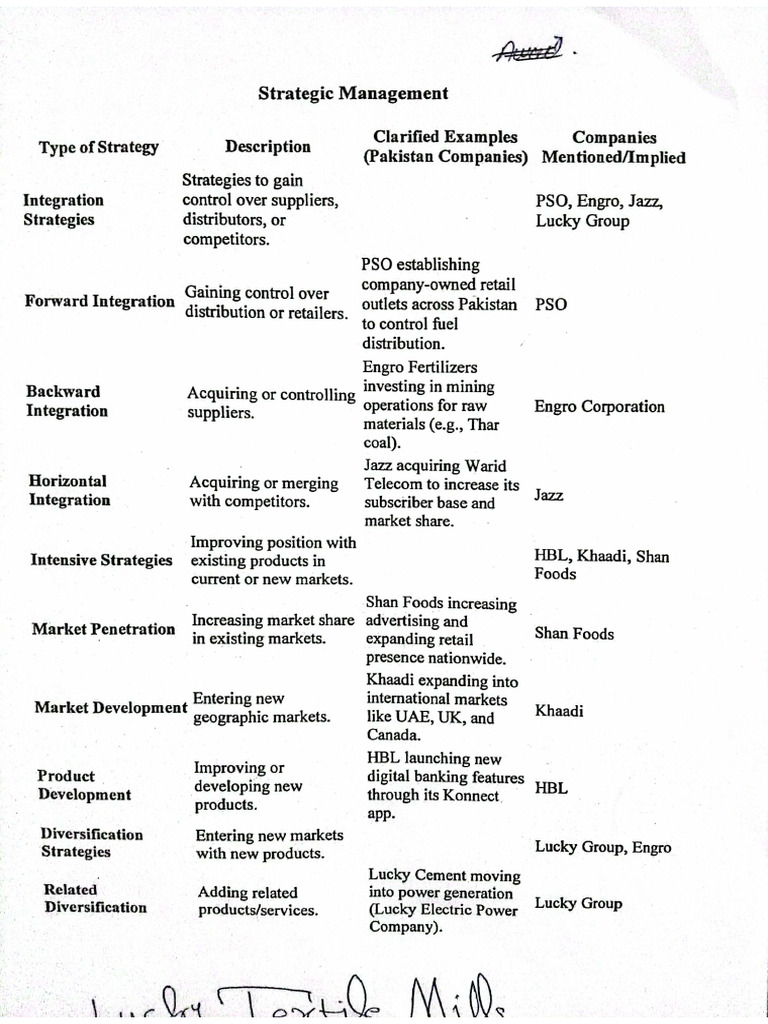 Types of Strategies | PDF