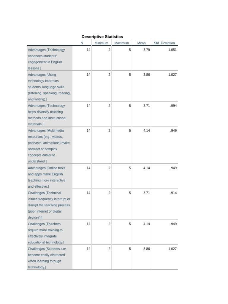 Kqua Spss Teacher | PDF