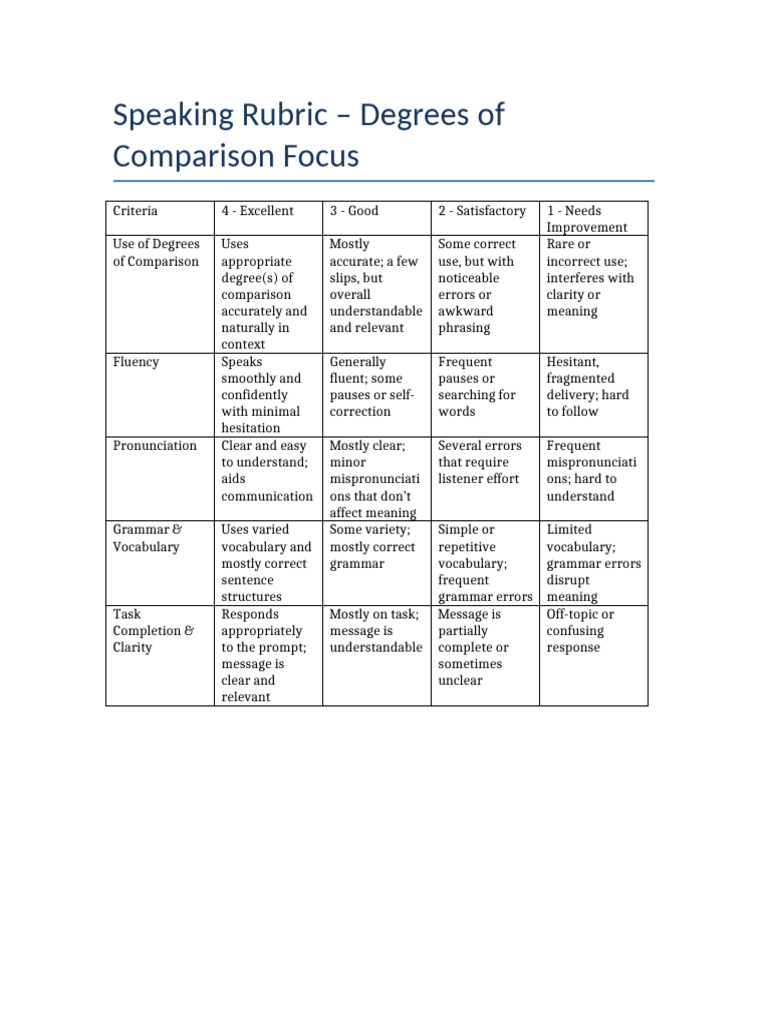 Speaking Rubric for Comparison Skills | PDF