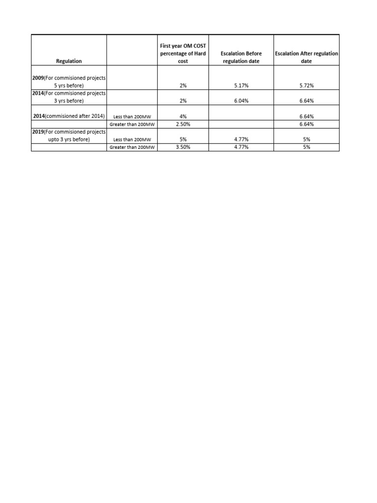 Cerc Guideline For Om | PDF