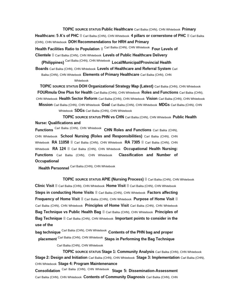 Pnle - Concept Tracker - Np1 - CHN | PDF | Mortality Rate | Epidemiology