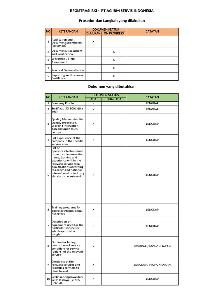 Daftar Dokumen BKI Register | PDF
