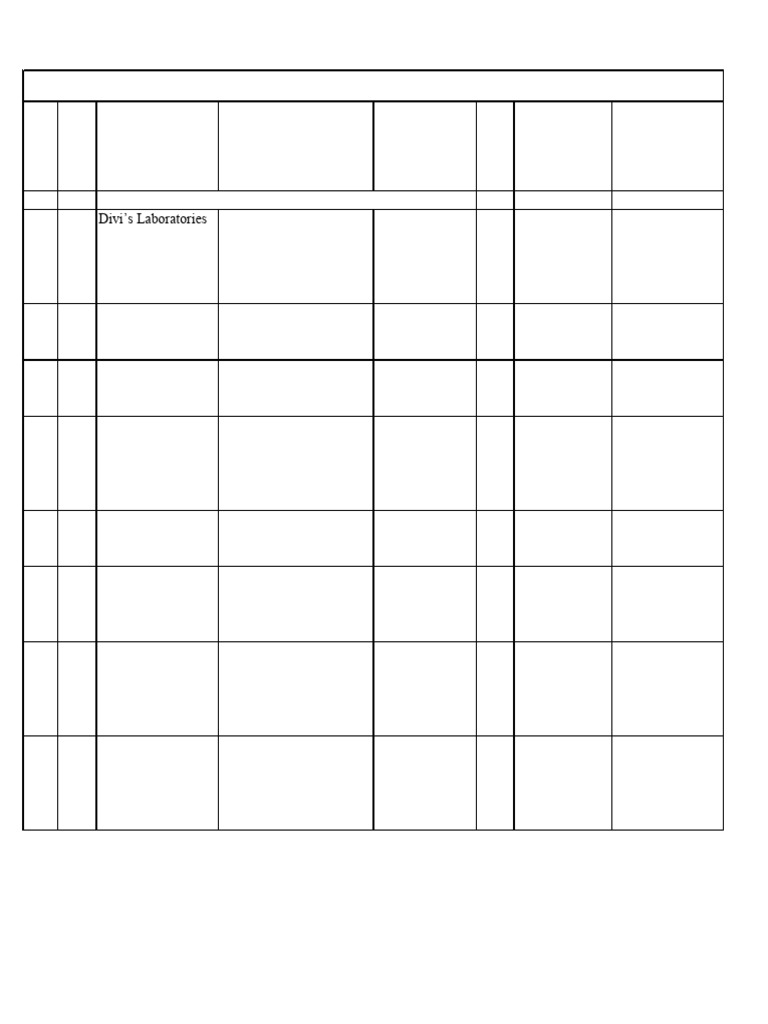 Notify List | PDF | Gujarat | Kerala