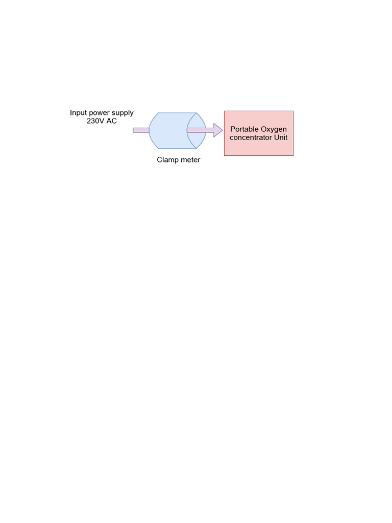 Power Consumption - Test Procedures of O2 | PDF