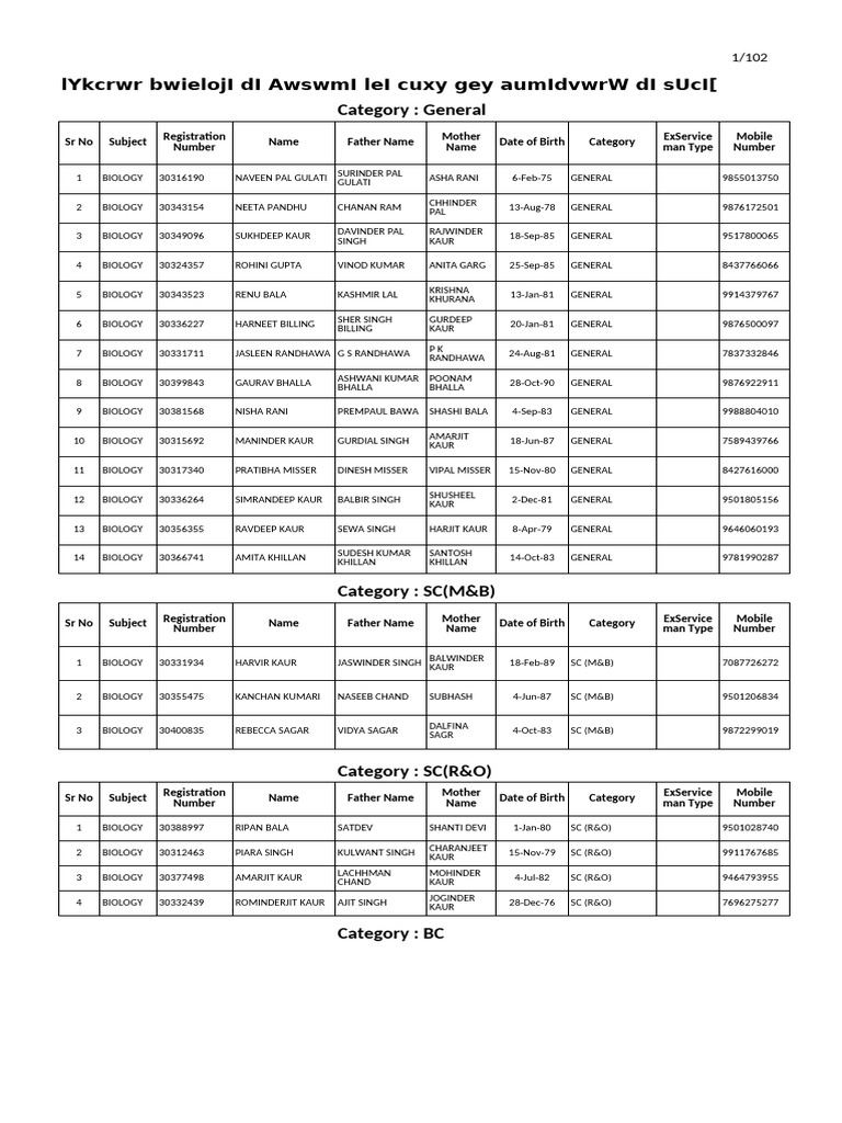 Jasveer Kaur Gyanm Eligibility List | PDF | Punjab