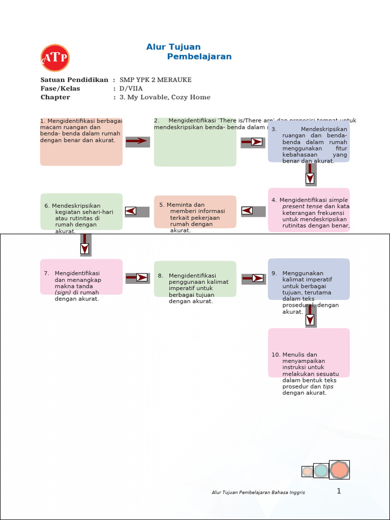 ATP PGPR Bahasa Inggris 7A 2023-2024 Chapter 3 | PDF