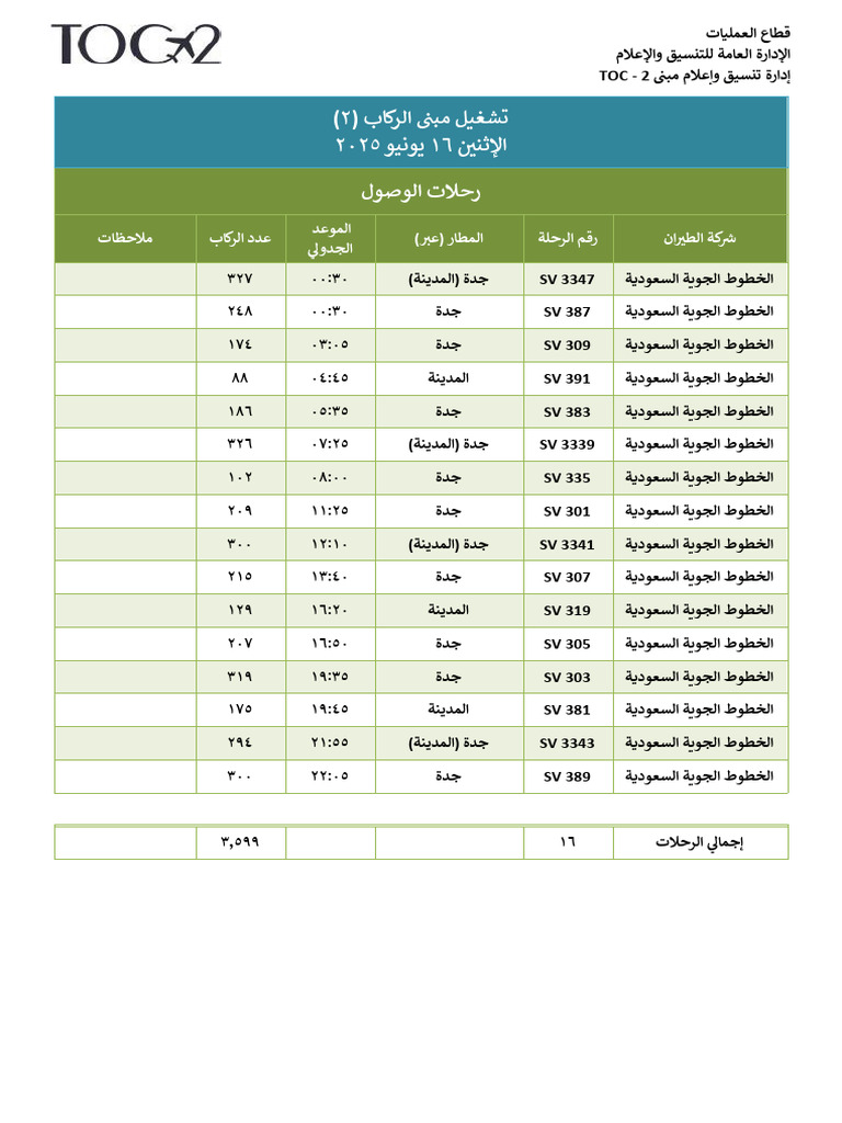 TB2 Operational 16 Jun - Ar | PDF