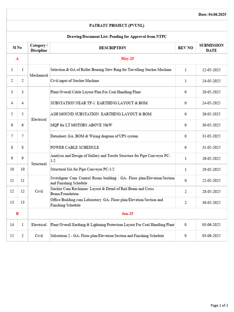 Pending Drawings for Approval | PDF | Manufactured Goods | Electric Power