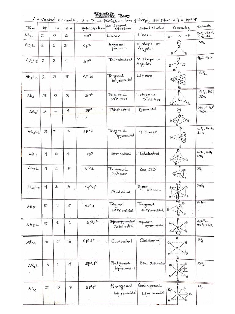 Vsepr Theory | PDF