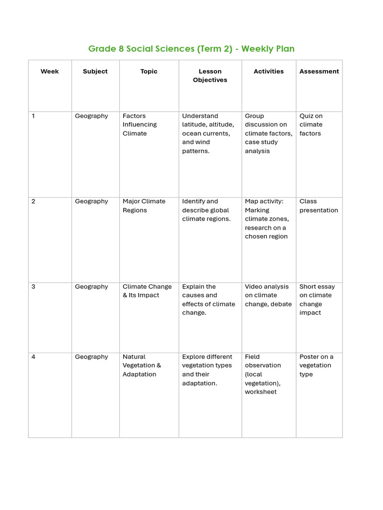 Social Science Planner x1 | PDF | Climate | Geography