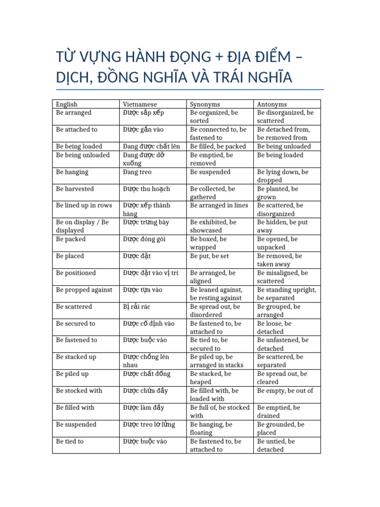 Flashcards HanhDong DiaDiem | PDF