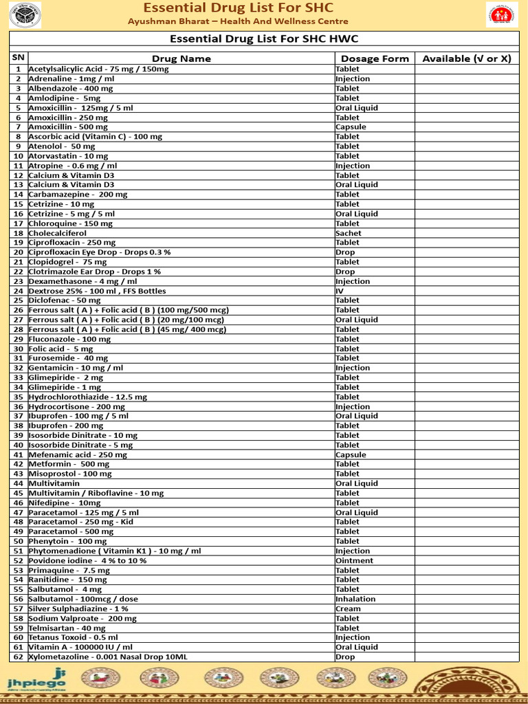 Essential Drug List for HWC 2024 | PDF | Pharmacology | World Health ...