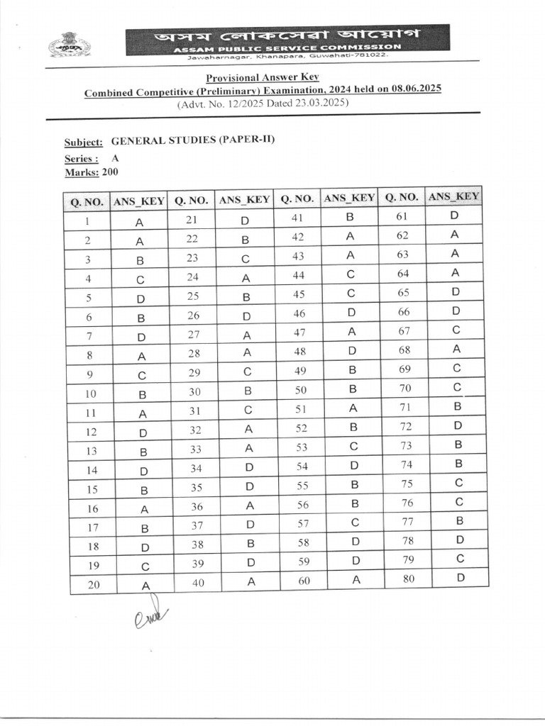 AnsKey CCE (P) 2024 GS II | PDF