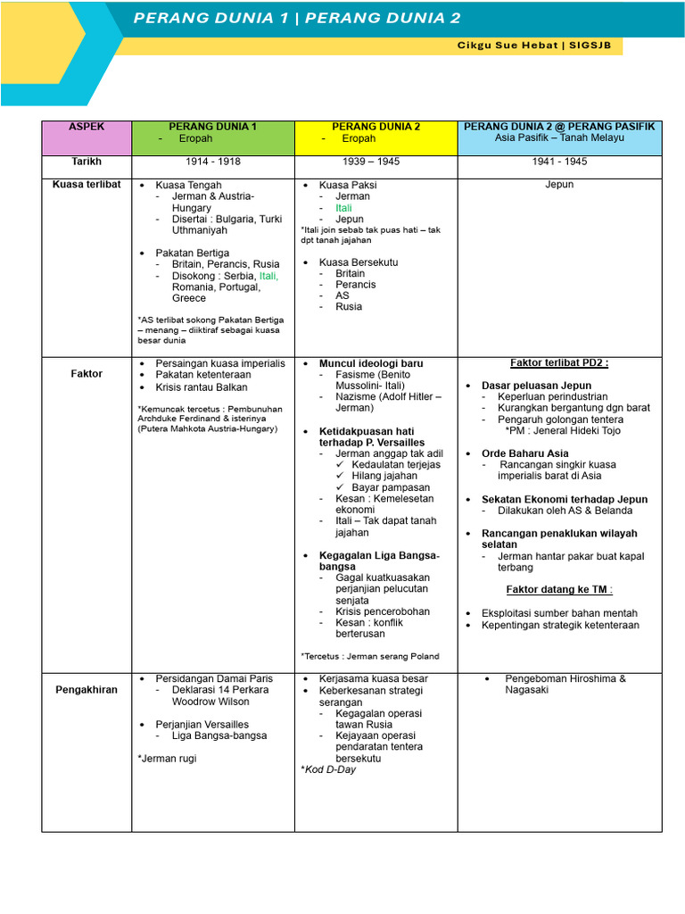 PD1 Dan PD2 | PDF