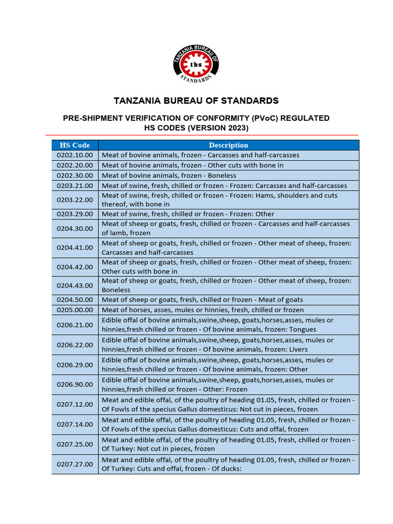 PVoC Regulated HS Codes 2023 | PDF | Tuna | Fish And Humans